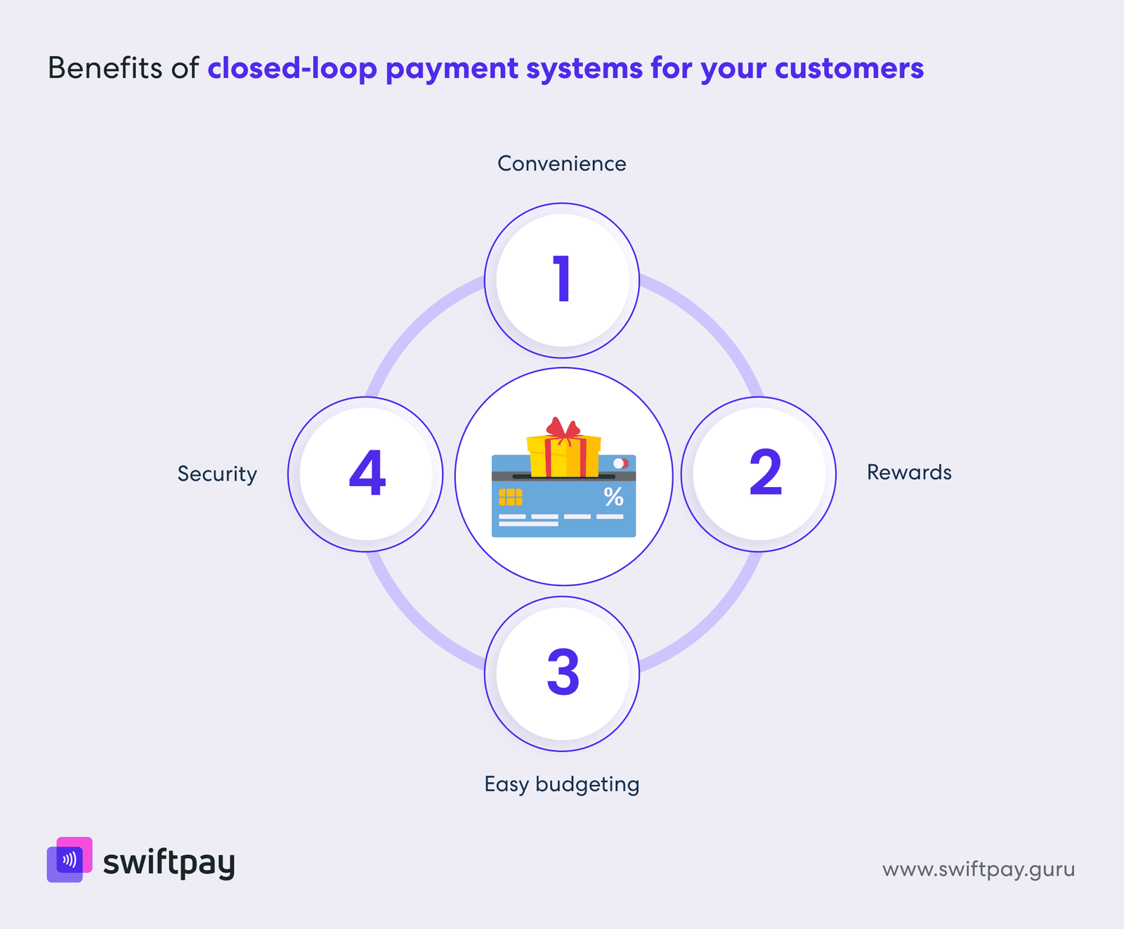 Closed-Loop Payment Systems: Benefits & Business Use Cases
