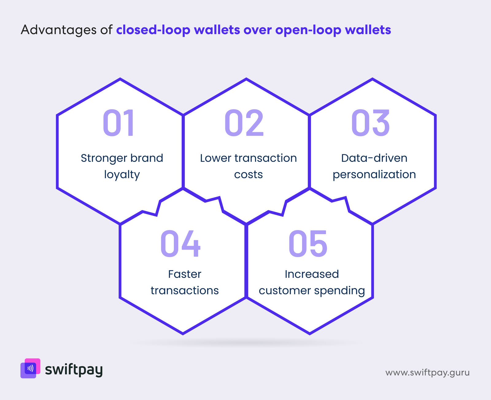 Closed-Loop Wallets: A Powerful Tool to Build Brand Loyalty