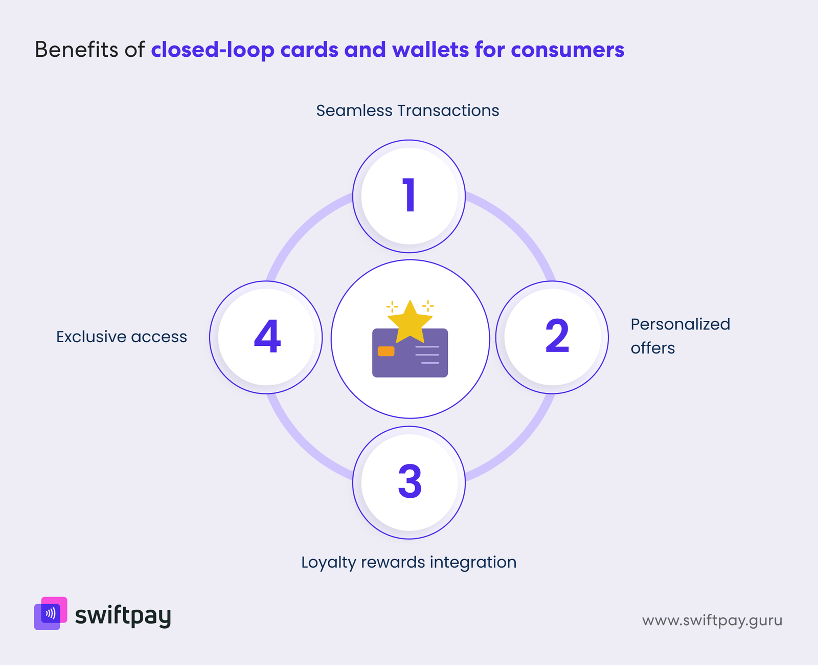 How Closed-Loop Payment Networks Boost Your Business Growth