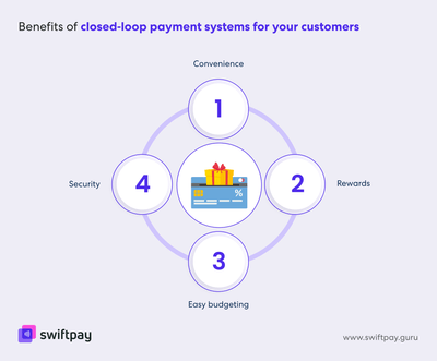 Closed-Loop Payment Systems: Benefits & Business Use Cases