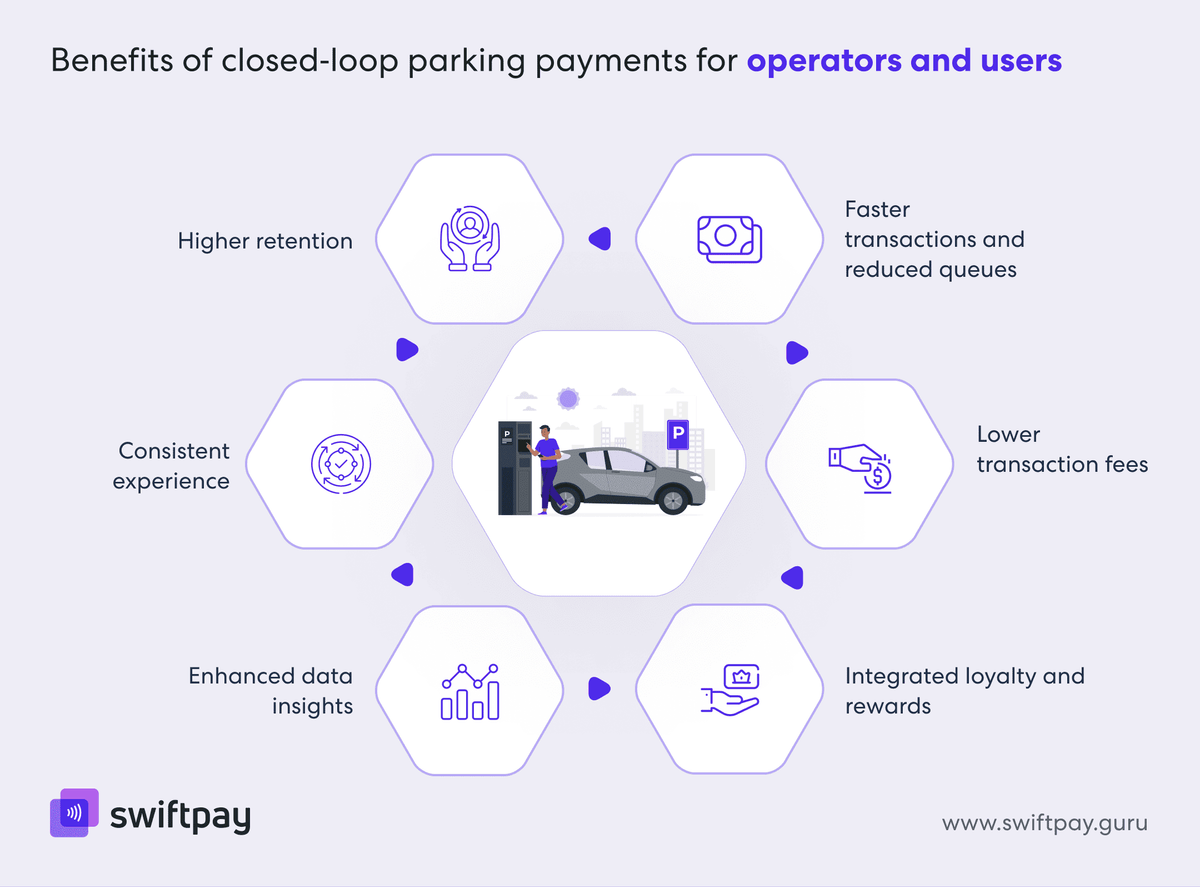 How Parking Payments Impact Revenue and Customer Experience