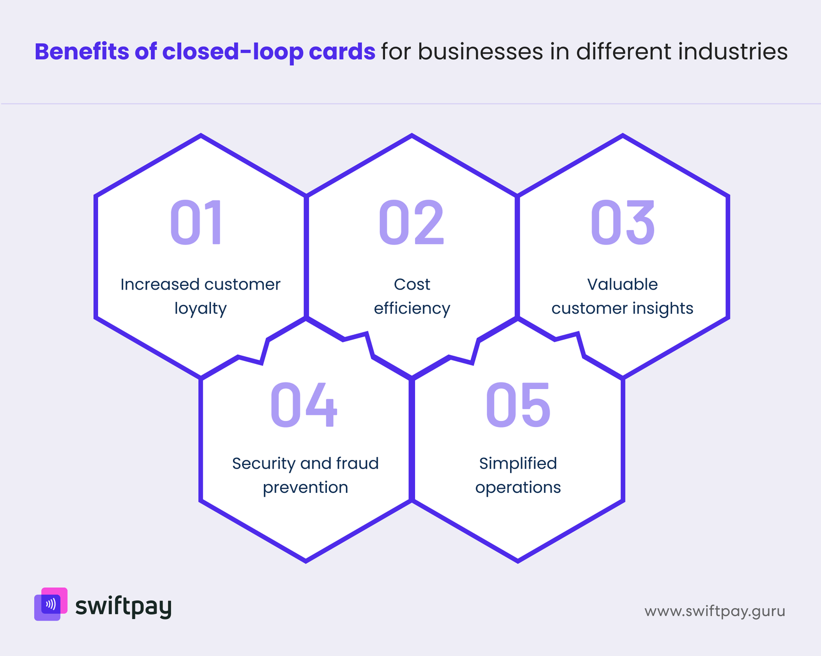 Closed-Loop Cards: Definition, Benefits, And Use Cases