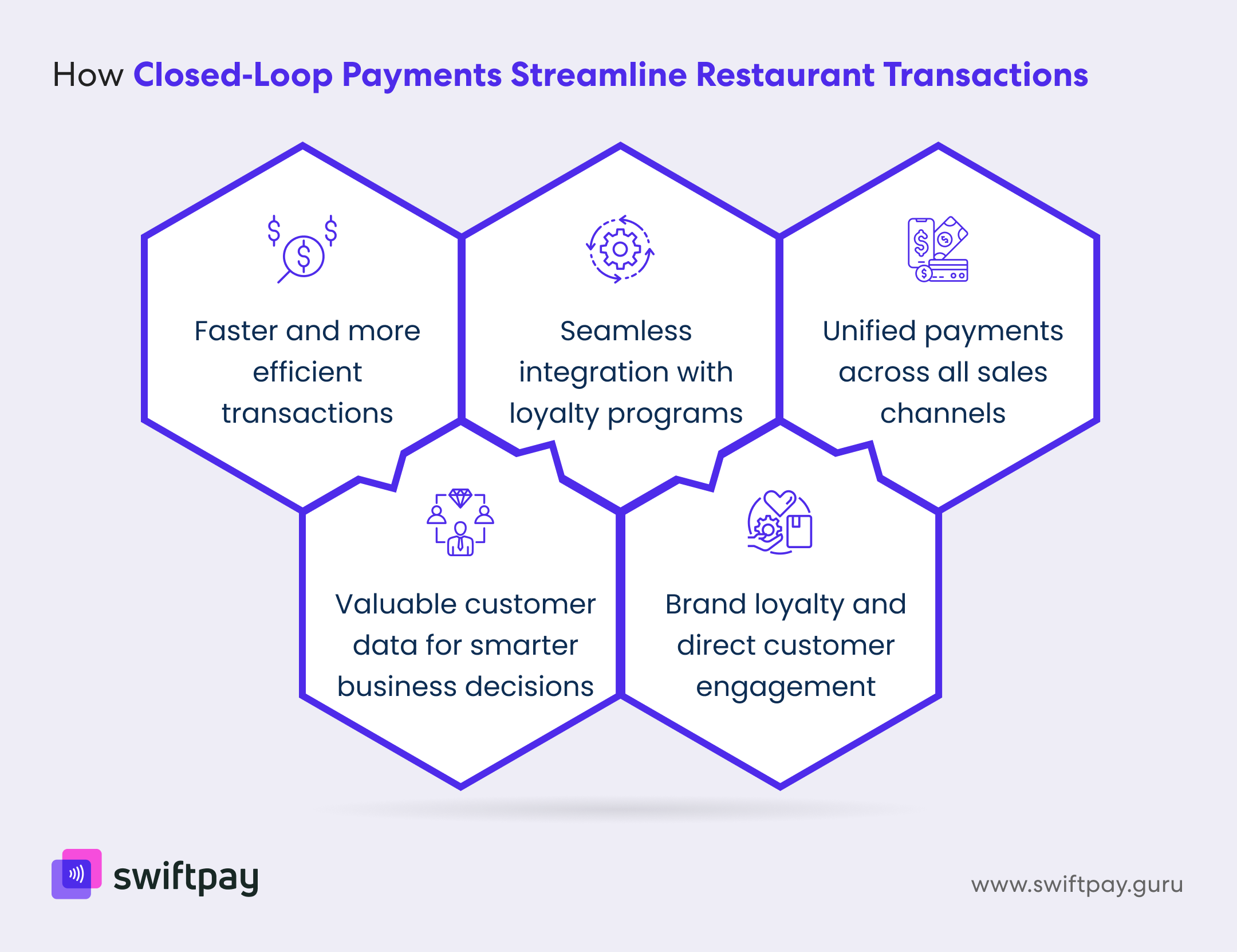 How Closed-Loop Payment Systems Solve Restaurant Payment Issues