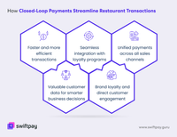 How Closed-Loop Payment Systems Solve Restaurant Payment Issues