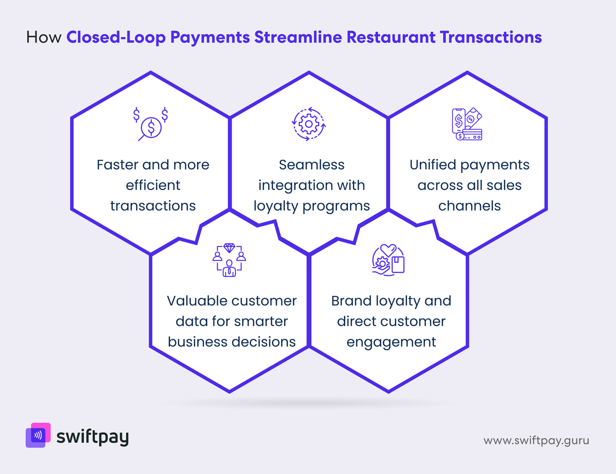 How Closed-Loop Payment Systems Solve Restaurant Payment Issues