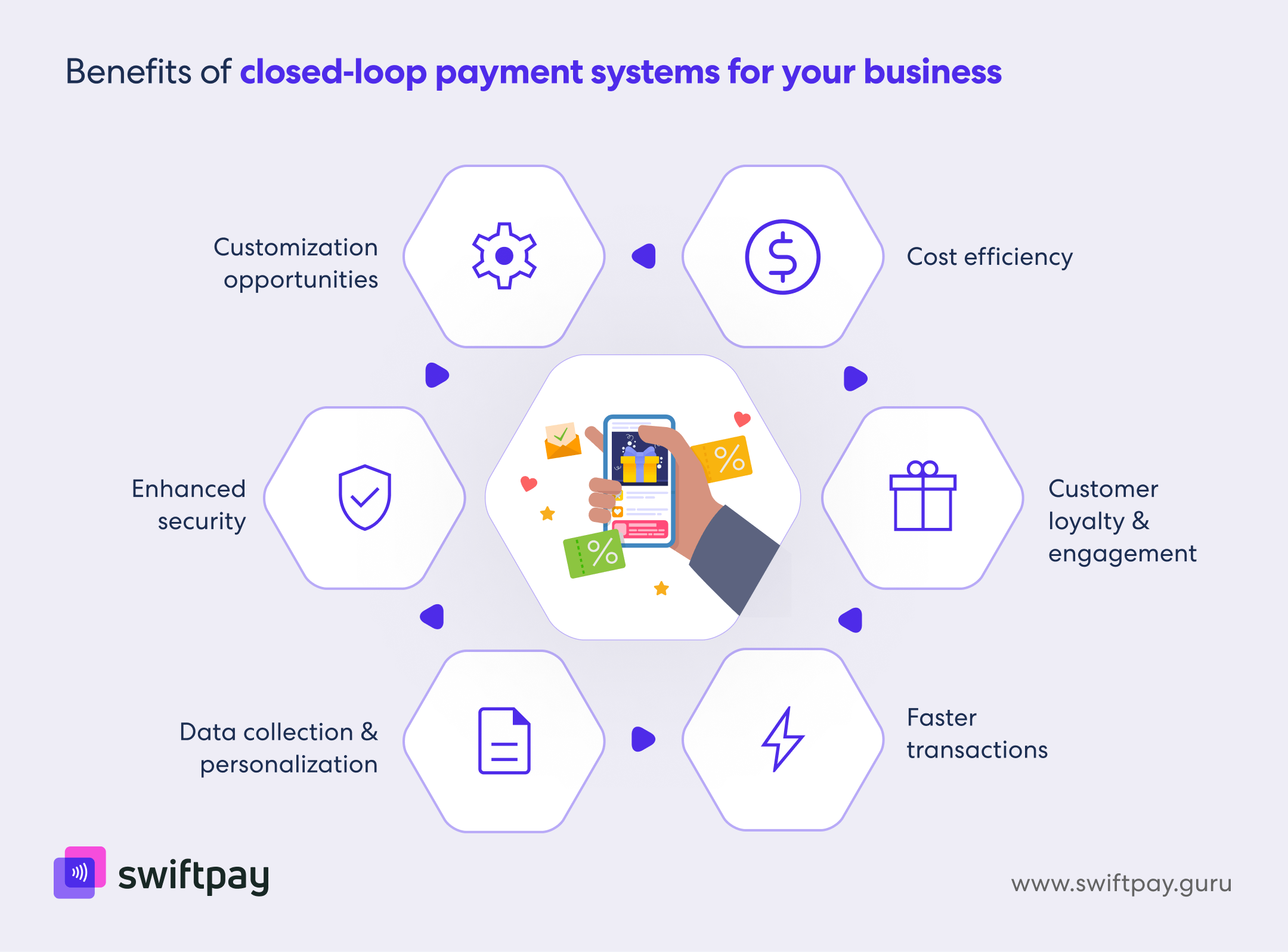 Closed-Loop Payment Systems: Benefits & Business Use Cases