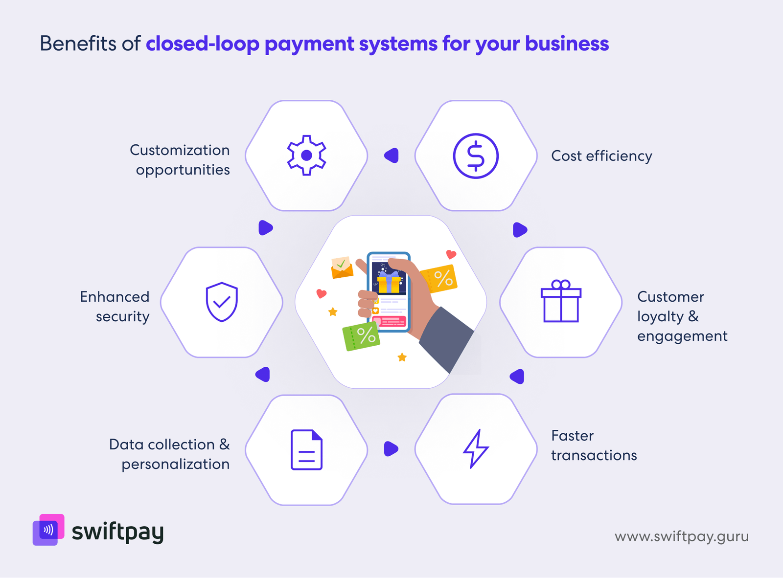 Closed-Loop Payment Systems: Benefits & Business Use Cases