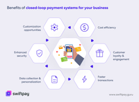 Closed-Loop Payment Systems: Benefits & Business Use Cases