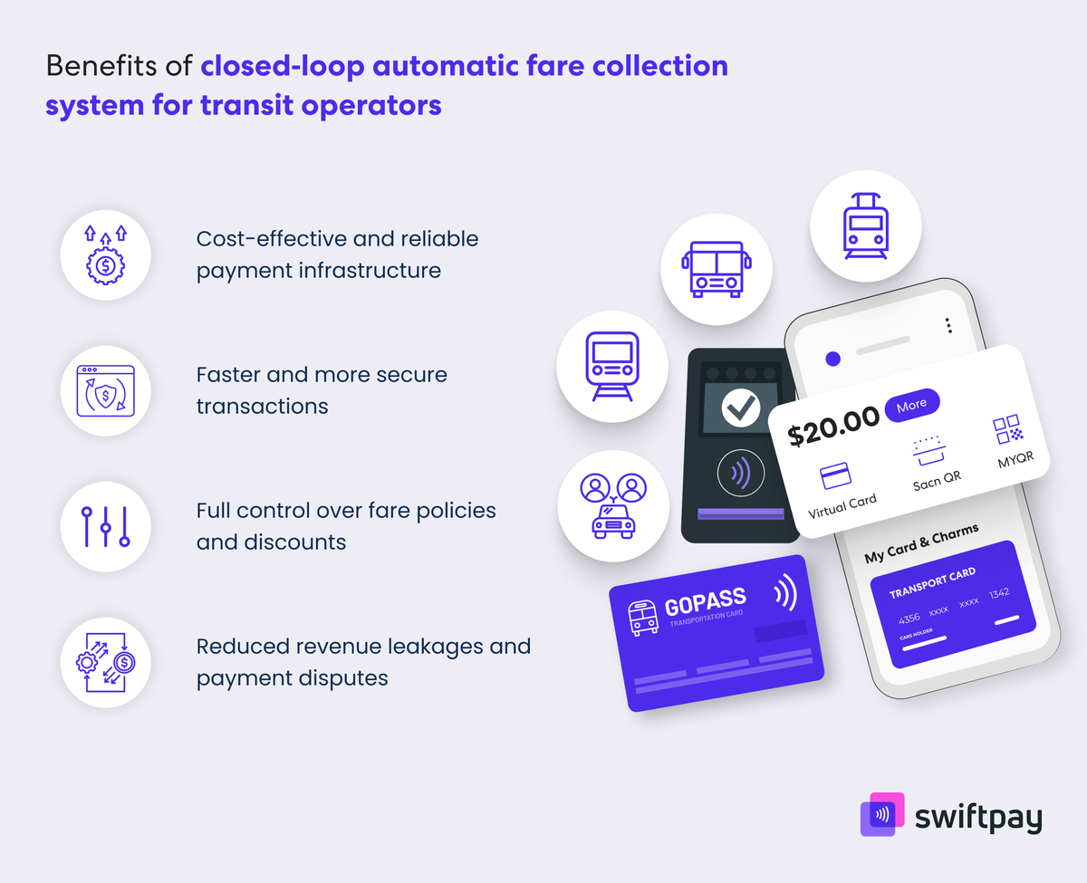 Revolutionize Fare Collection with Closed-Loop AFC Systems