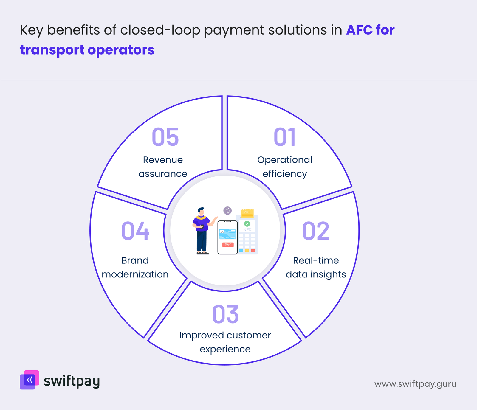 Smart Transit: The Role of Closed-Loop Payments in AFC
