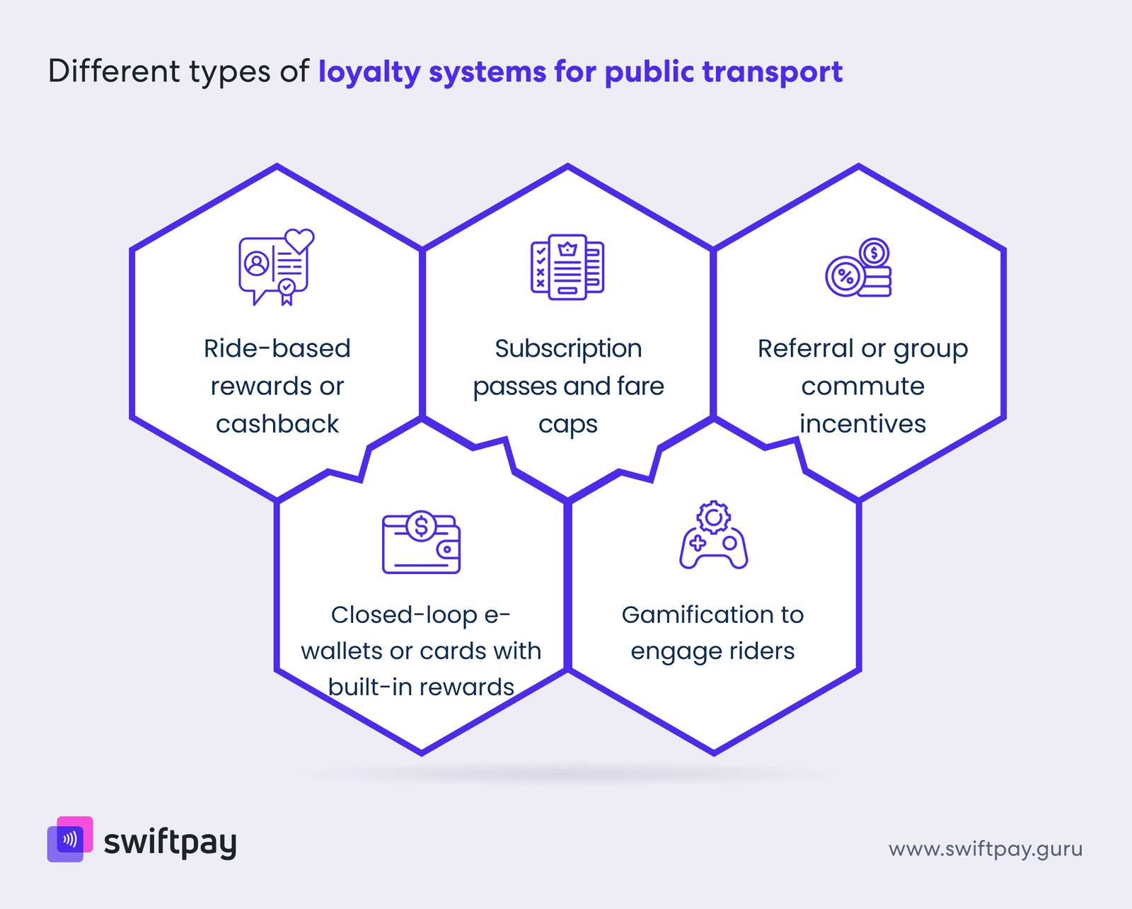 Best Loyalty Strategies To Boost Public Transit Usage