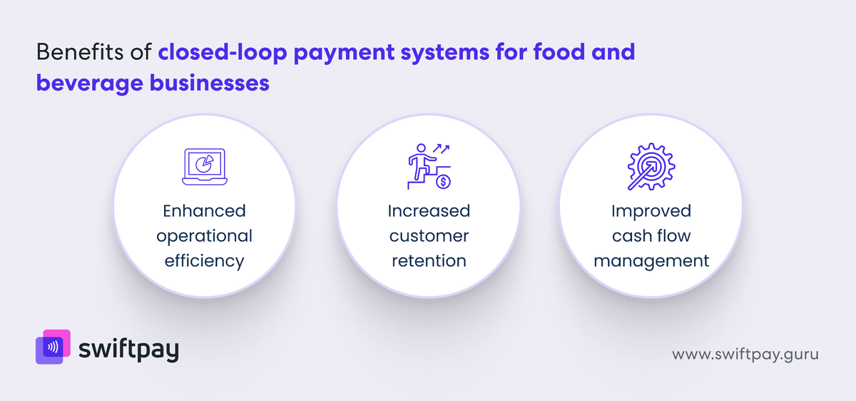 How Closed-Loop Payment Systems Solve Restaurant Payment Issues
