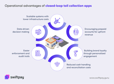 Automatic Toll Collection Made Simple With Mobile Apps