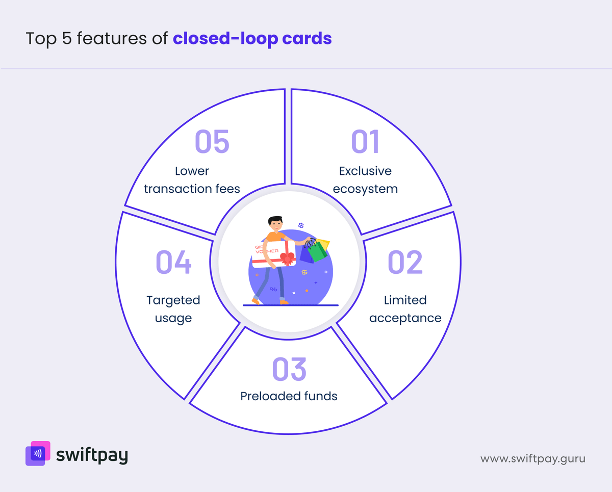 Closed-Loop Cards: Definition, Benefits, And Use Cases
