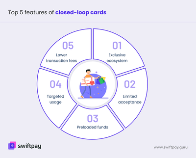 Closed-Loop Cards: Definition, Benefits, And Use Cases