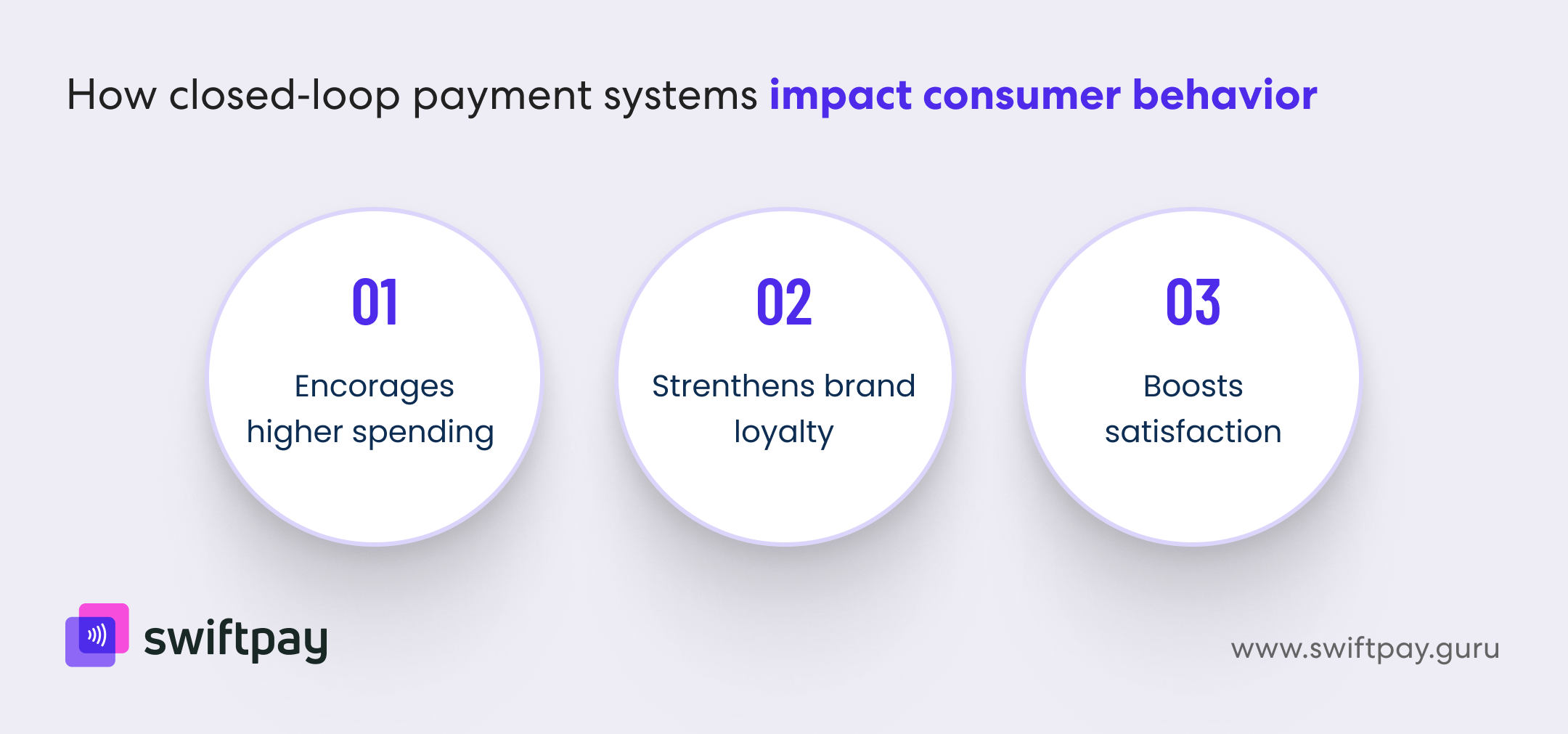 Closed-Loop Payment Systems for Businesses: Top 5 Use Cases
