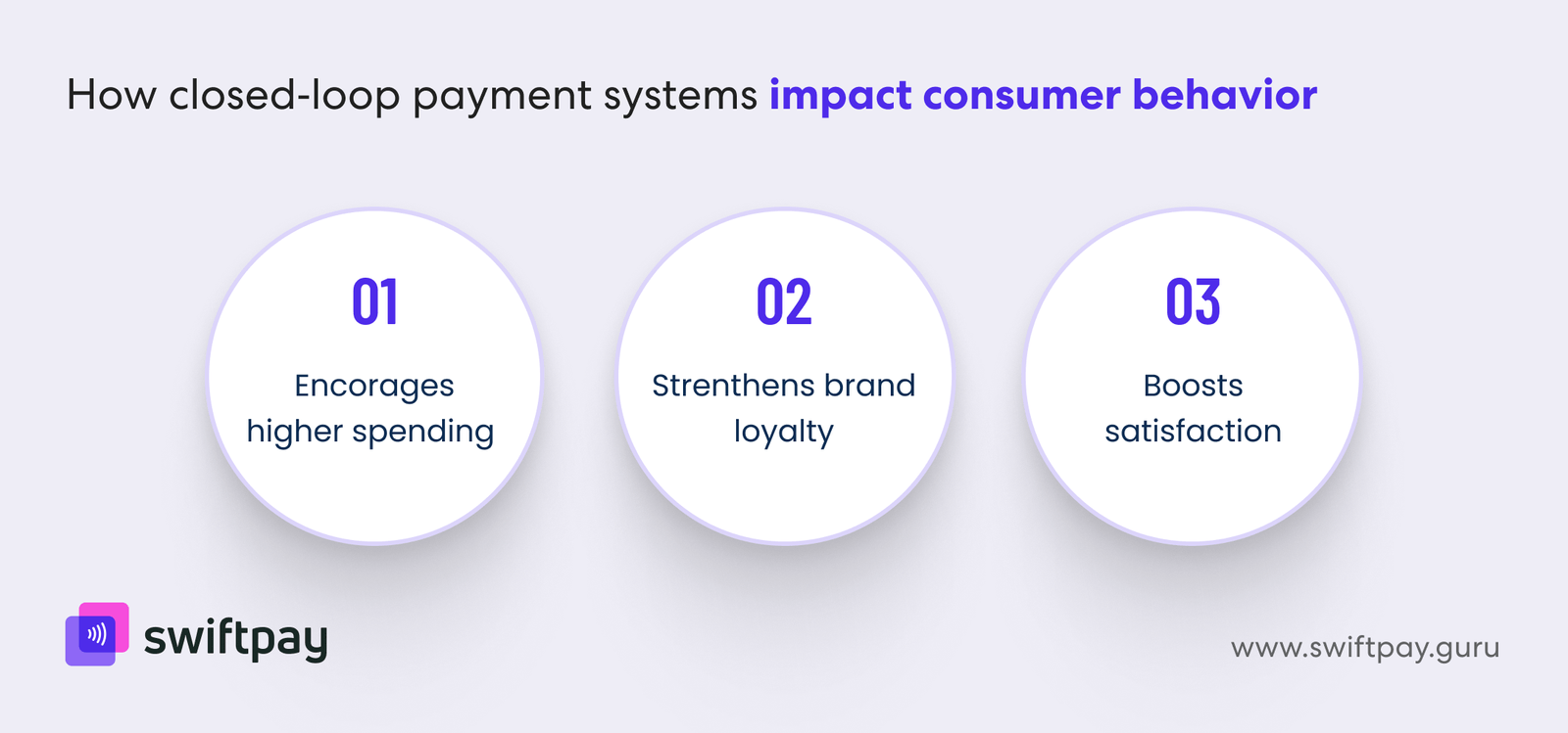 Closed-Loop Payment Systems for Businesses: Top 5 Use Cases