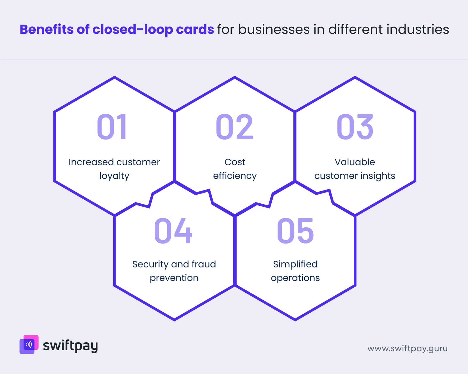 Closed-Loop Cards: Definition, Benefits, And Use Cases