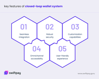 Choosing the Right Closed Loop Wallet Solution: A Complete Guide