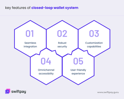 Choosing the Right Closed Loop Wallet Solution: A Complete Guide
