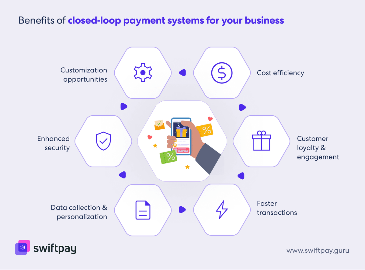 Closed-Loop Payment Systems: Benefits & Business Use Cases
