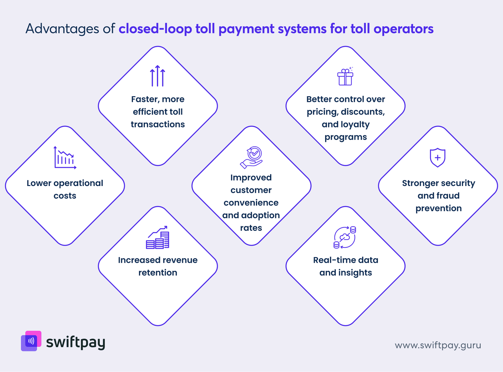How Closed-Loop Payments Optimize Toll Collection