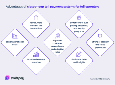 How Closed-Loop Payments Optimize Toll Collection
