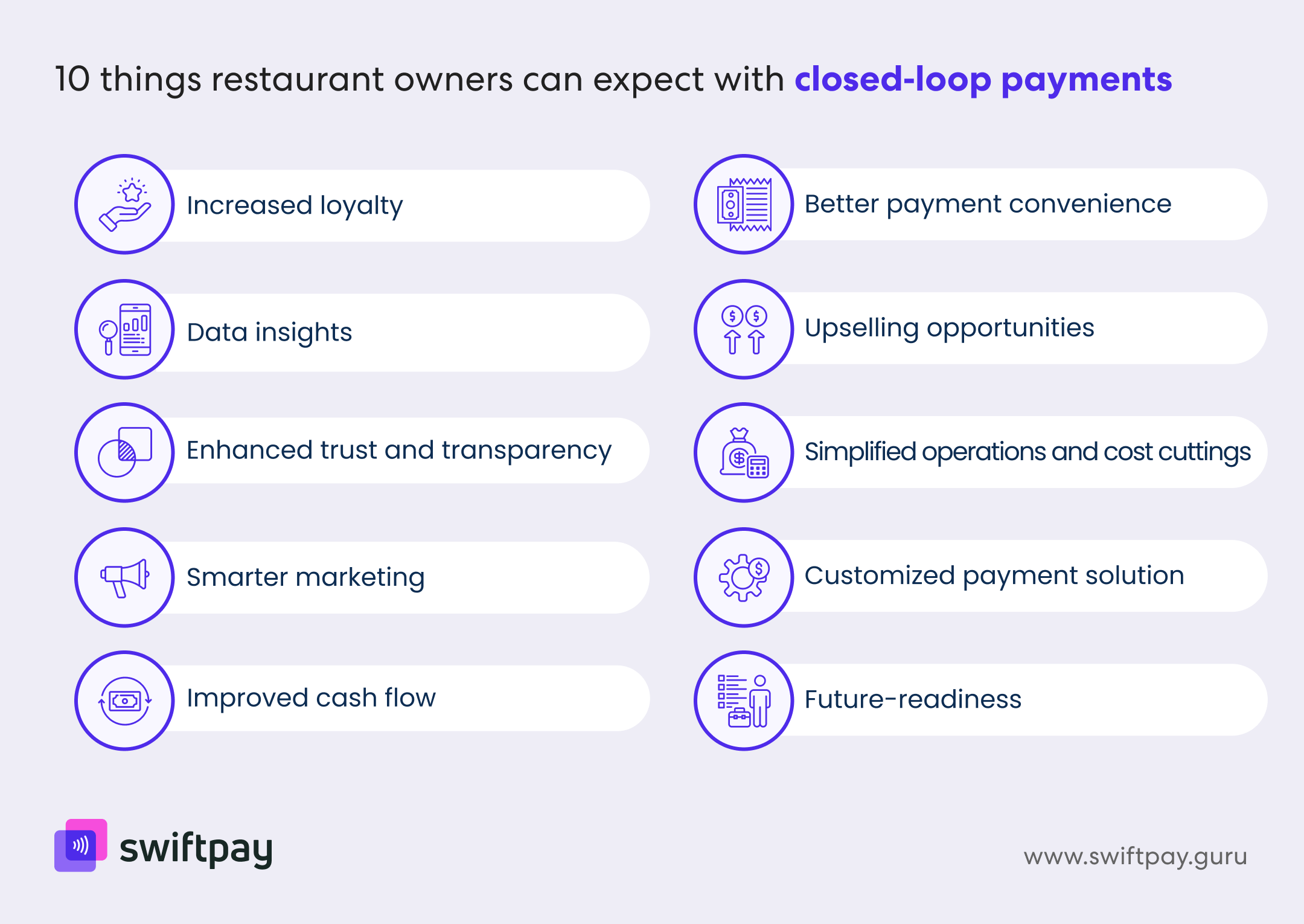 Closed-Loop Payment System For Restaurants: 10 Things to Know