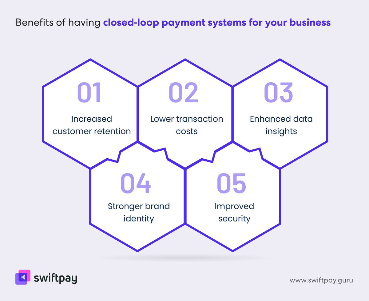 How Closed-Loop Payment Networks Boost Your Business Growth
