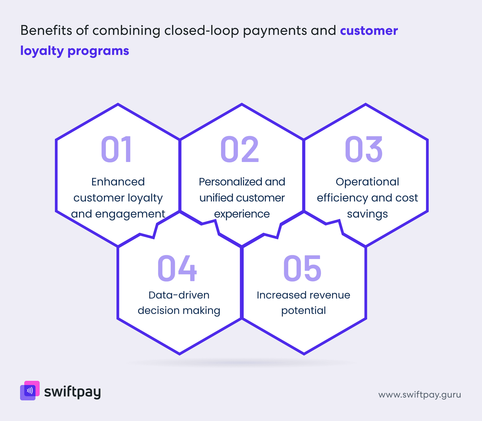 Closed-Loop Payments vs Loyalty Programs: Key Differences & Benefits