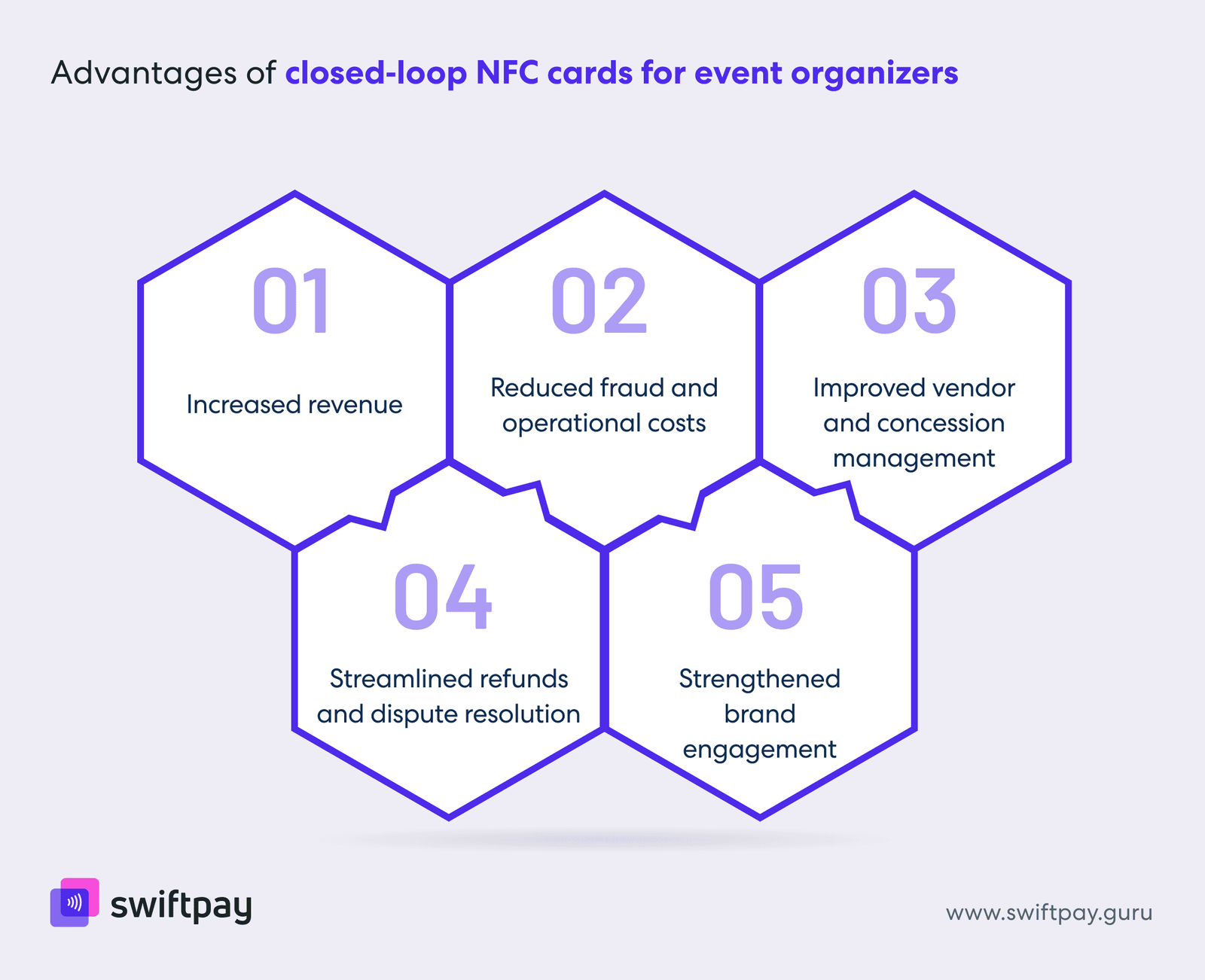 NFC Smart Cards for Events: Faster Payments & Better Control