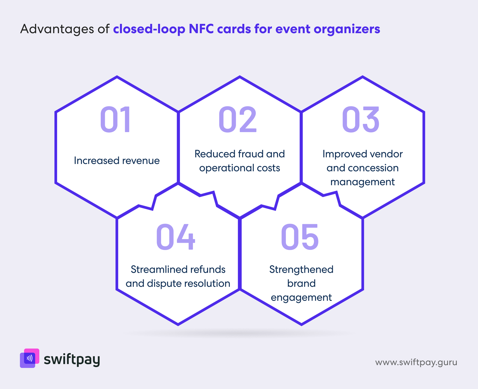NFC Smart Cards for Events: Faster Payments & Better Control