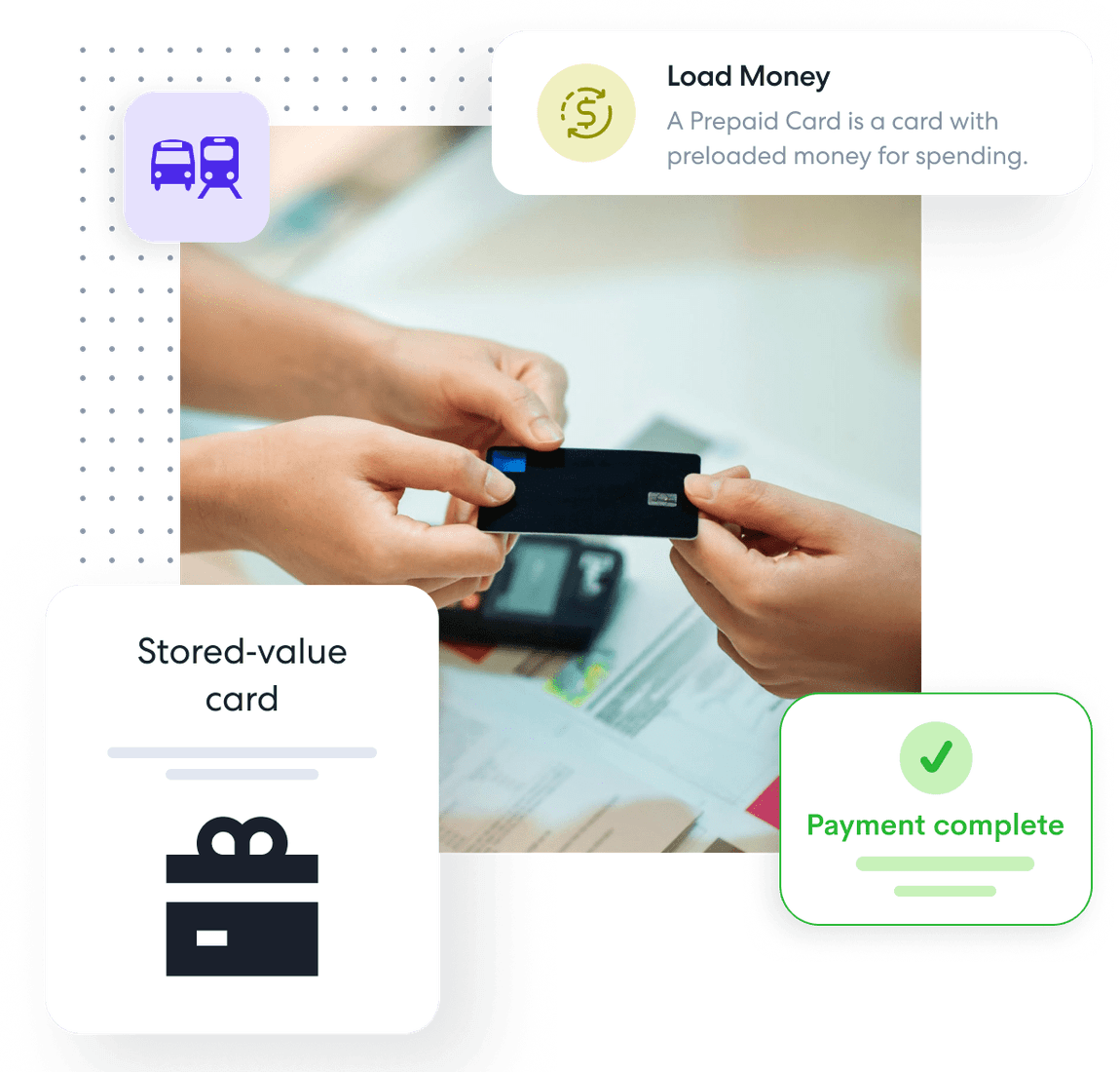Closed Loop Prepaid Card Solution | SwiftPay.Guru