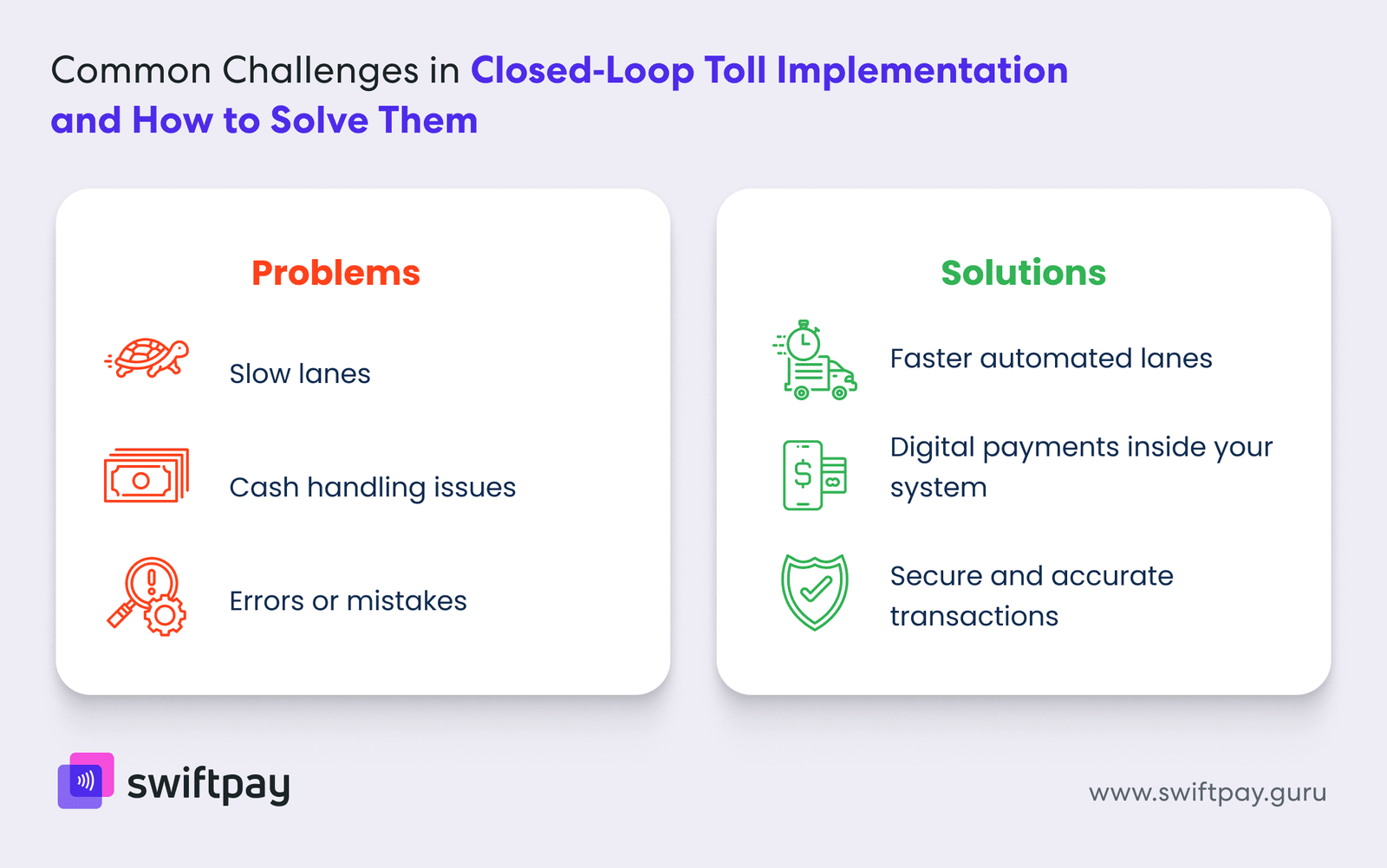 Solving Common Issues in Closed-Loop Toll Implementation