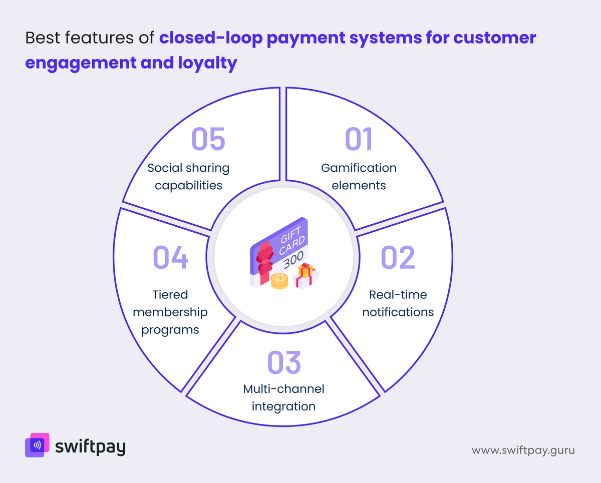 How Closed-Loop Payment Networks Boost Your Business Growth