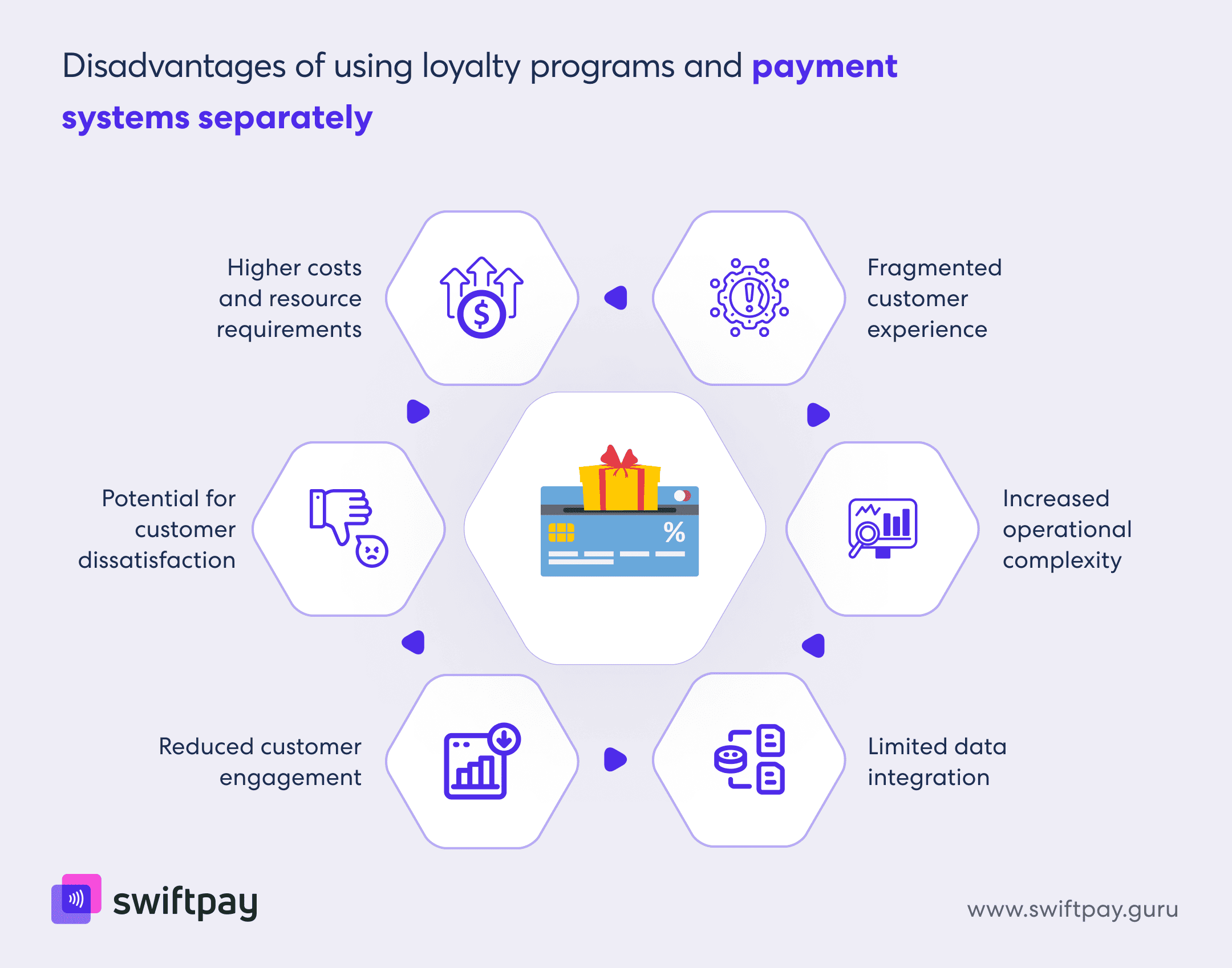 Closed-Loop Payments vs Loyalty Programs: Key Differences & Benefits