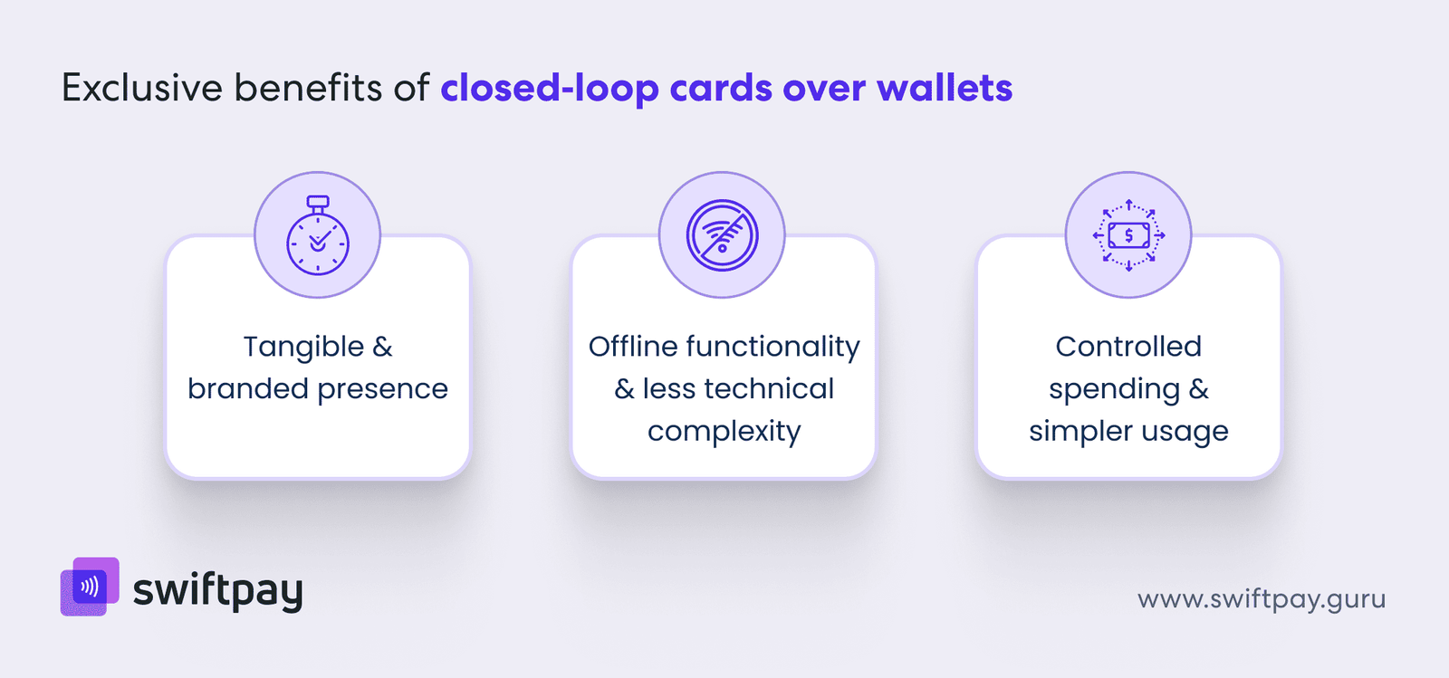 Closed-Loop Payments: Wallets vs. Cards Explained