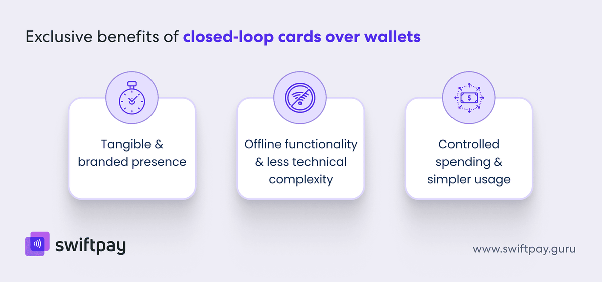 Closed-Loop Payments: Wallets vs. Cards Explained