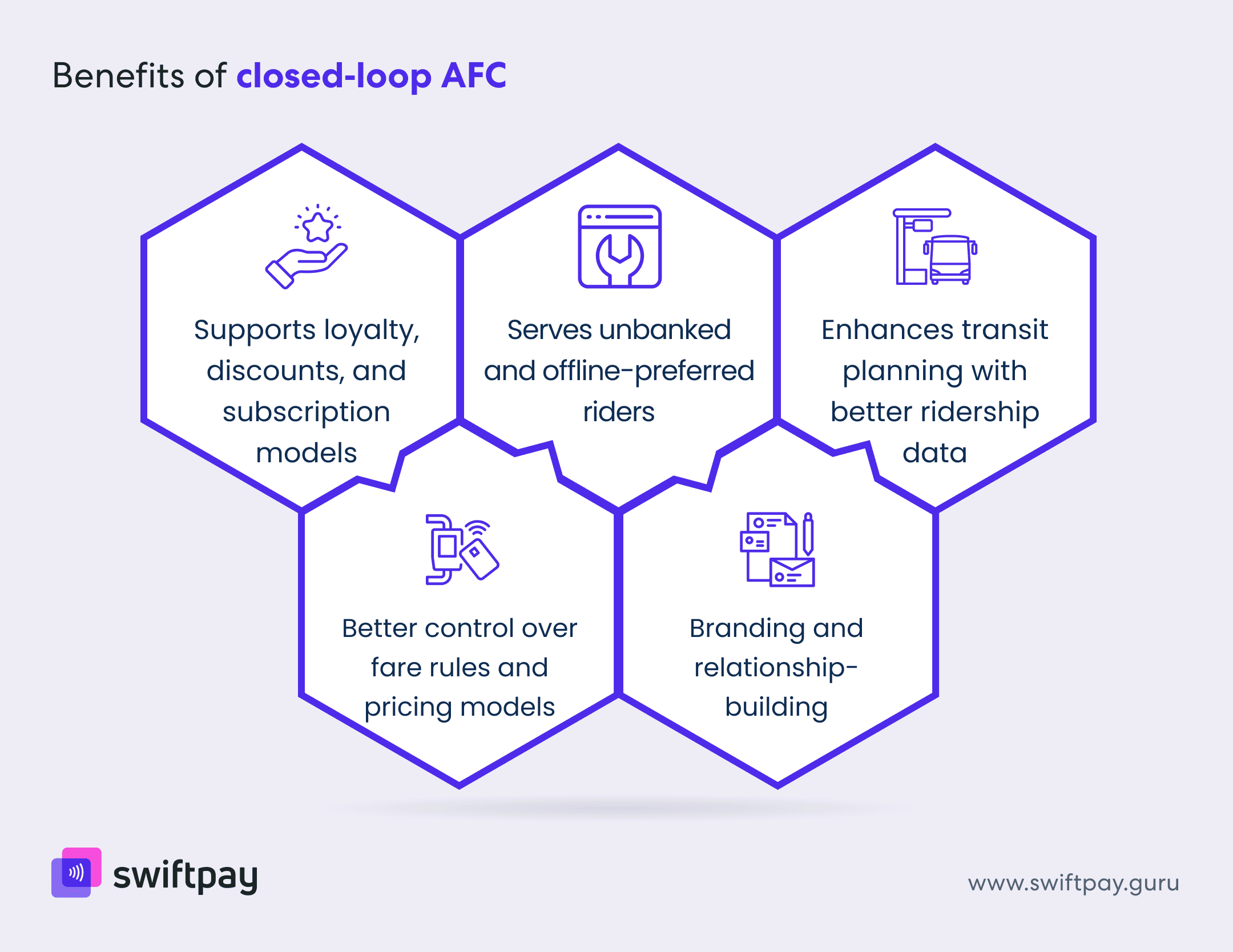 Closed-Loop Vs Open-Loop AFC: Definitions, Differences, & Benefits