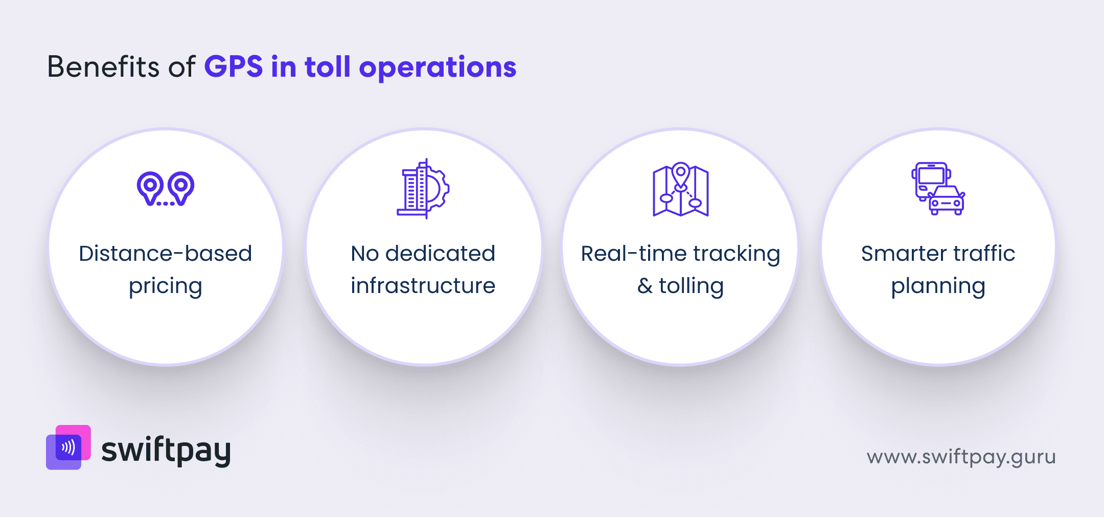 RFID and GPS in Automatic Toll Collection Systems